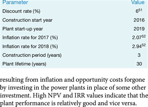Values And Assumptions For NPV And IRR Calculations Download