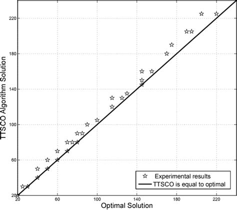 Figure 2 From Cost Efficient Scheduling For Delay Sensitive Tasks In Edge Computing System