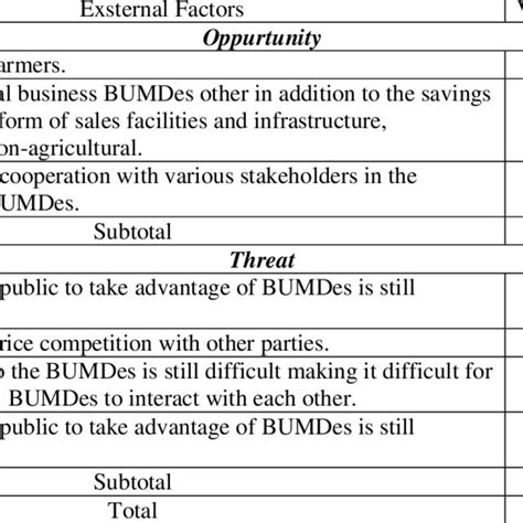 Efas Matrix External Factor Analysis Summary Download Scientific