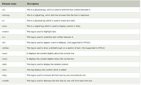 Important Tags Which Are Used In Html Html Cprogrammerbase