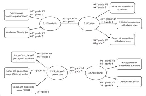 An Overview Of Maximum Likelihood ML Solutions Of The Measurement Download Scientific Diagram