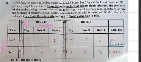 Solved Q1 A Two Way Set Associative Data Cache Contains 8 Chegg