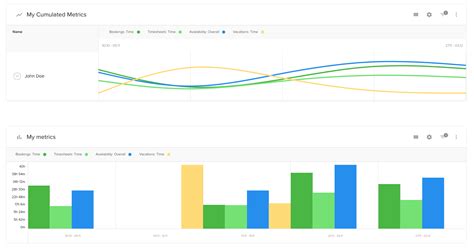 Introducing New Reports Get An Overview Of Your Teams Work