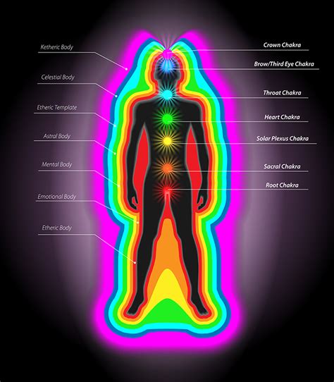 Three Arms Energy Balancing What Is Energy Balancing