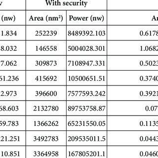 PDF Verilog Design Of Programmable JTAG Controller For Digital VLSI IC S
