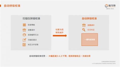 效率与智能化升级铂力特五光BLT A400增材制造设备向生产自由迈进一步 3D科学谷
