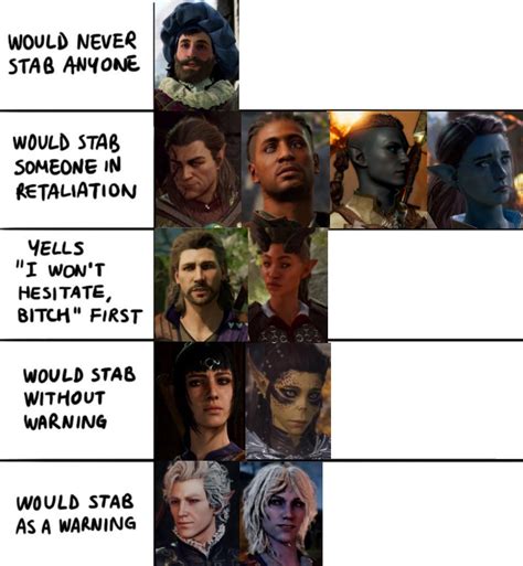 Found An Alignment Chart Template And Threw All Of The Important Characters We Have So Far Onto