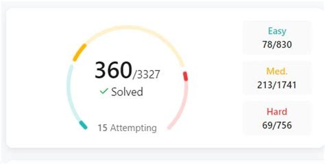 Leetcode Consistencyiskey Hardworkpaysoff Problemsolving