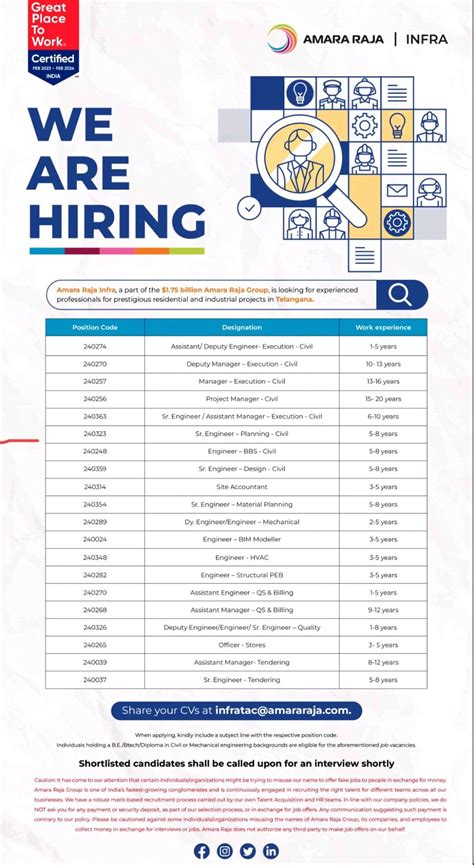 Jayesh Badgujar On Linkedin Helpinghands