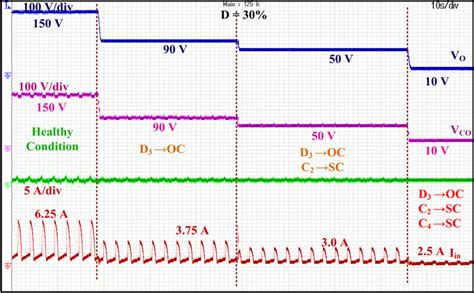 top to bottom output voltage output capacitor voltage and input