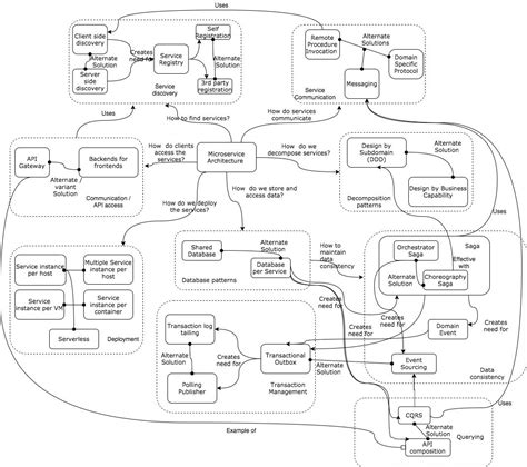 Trung Nguyen On Linkedin Programming Coding Frontend Backend