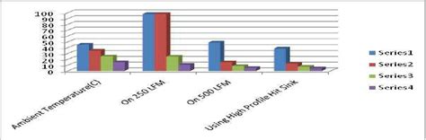 Static Power Dissipation On 50 Ghz Download Scientific Diagram