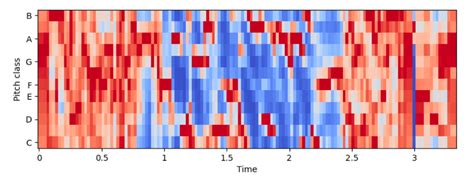 Github Anuhyakalvakalaaudioemotionrecognition