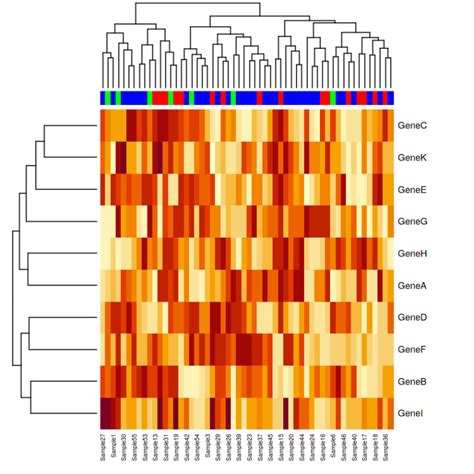 Making Your Heatmap Jayanth Balakuntla