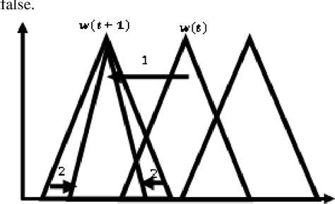 Figure 1 From Neural Network Fuzzy Learning Vector Quantization Flvq
