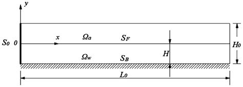 Fluent Udf Based Wave Generation Method For Numerical Wave Water Tank Eureka Patsnap