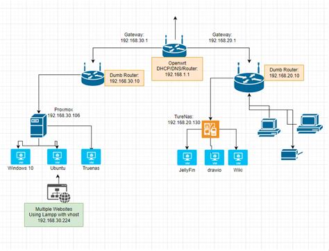 hosting website rejected request from rfc1918 ip to public server