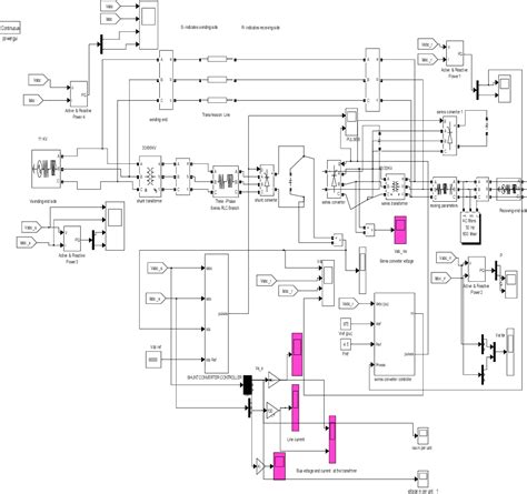 Figure 8 From Design Of Neuro Fuzzy Inference Distributed Power Flow