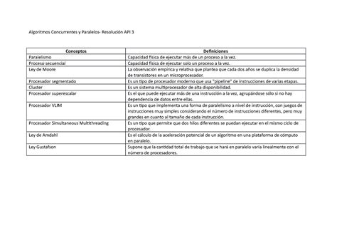 Algoritmos Concurrentes Y Paralelos Api 3 Algoritmos Concurrentes Y