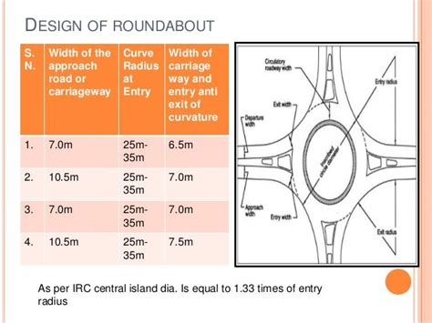 Road Junction Design Parking And Signal Design