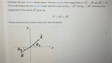 Solved Consider The Two Vectors Shown Below The Two Vec