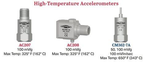Ctc — Pdm Specialists