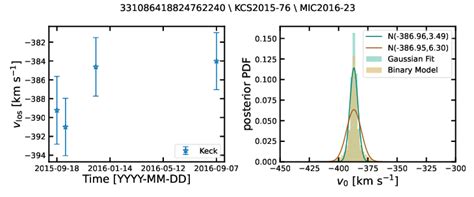 Left Rv Curve Of An Example Member Star With More Than One