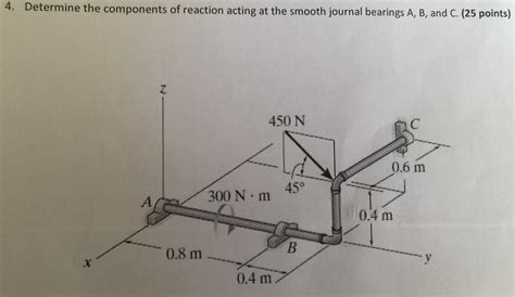Solved Determine The Components Of Reaction Acting At The