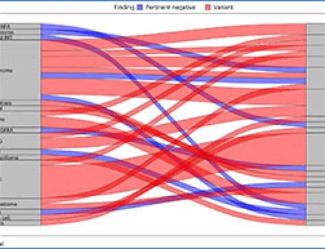 Rnaseqchef A Web Based Integrative Transcriptome Analysis To Automatically Detect Integrate