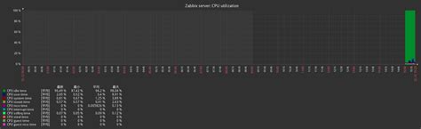 Zabbix 监控图表中文乱码的解决办法 腾讯云开发者社区 腾讯云