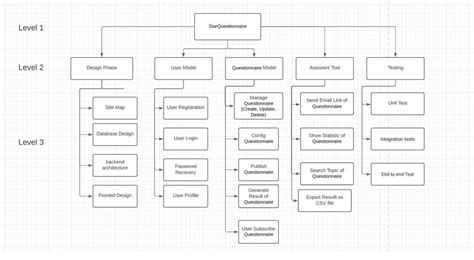 Data Flow Diagram For Online Quiz System Quiz Management Sys