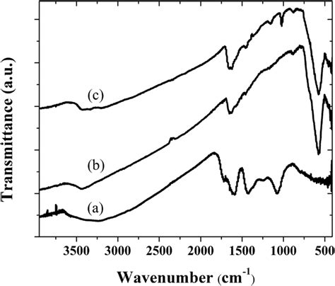 Ft Ir Spectra Of A Pristine Go B Fe3o4 And C Fe3o4rgo