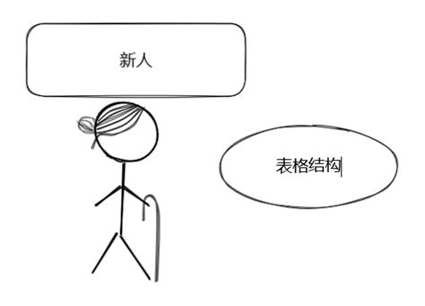 前端歌谣的刷题之路 第二题 表格结构请写出具有表格标题为nowcoder的2行3列表格结构 Csdn博客 前端歌谣的刷题之路 第二题 表格结构请写出具有表格标题为nowcoder的2行3列表格结构 Csdn博客