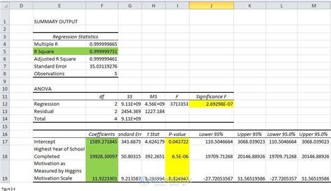 Reading Excel Linear Regression Equations Dasecentral
