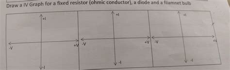 Solved Draw A Iv Graph For A Fixed Resistor Ohmic Conductor A Diode