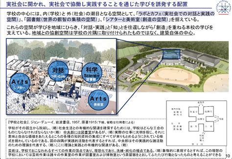 事例で見る、地域や社会との共創を生み出す学校建築とは（後編） Event 株式会社ロフトワーク