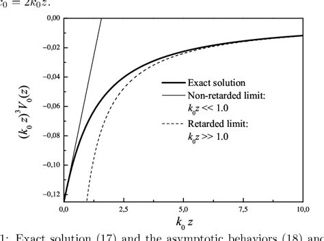 figure 1 from casimir polder forces from density matrix formalism