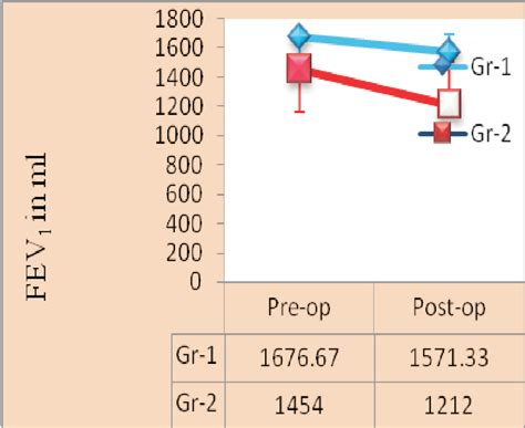 Between Group Comparision Of FEV1 Download Scientific Diagram
