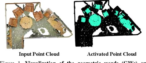 Generalized Few Shot Point Cloud Segmentation Via Geometric Words