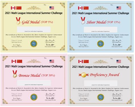 北美名校敲门砖：the Math League美国数学大联盟 知乎