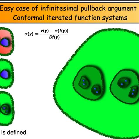 First Four Iterations Of The Gjk Algorithm 6 Download Scientific