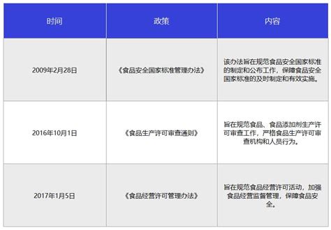 食品指的是人类通过采集种植养殖加工等方式获得的可以食用的物质包括动物性食品和植物性食品两大类动物性食品如肉类蛋类奶制品等植物性