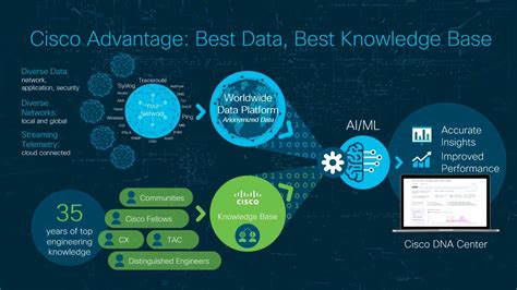 Cisco Raises Revenue Forecast Amid Ai Demand Surge Times News Global