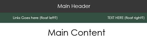 Html Css Multiple Content In One Div Stack Overflow