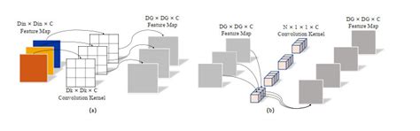 Bearing Surface Defect Detection Based On Improved Convolutional Neural Network