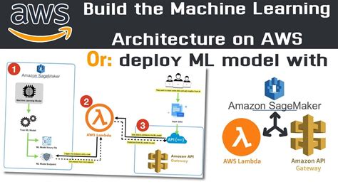 integrating aws sagemaker ml model with lambda and api gateway a step