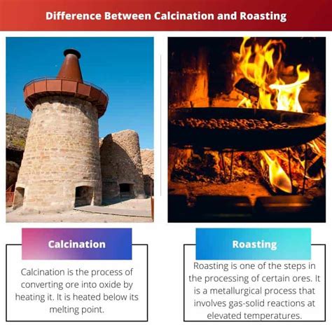 Calcination Vs Roasting Difference And Comparison