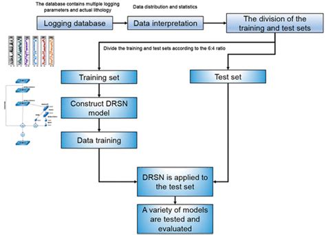 New Deep Learning Network Deep Residual Shrinkage Network Is Applied