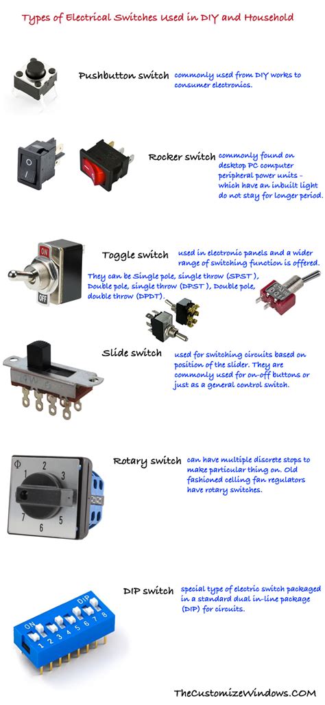 Types Of Switch Box At Helene Winkleman Blog