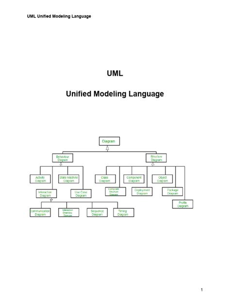 Roadmap of UML | PDF | Class (Computer Programming) | Unified Modeling Language